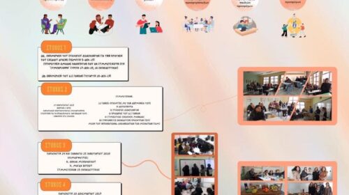 Προγράμματα – 6 Γυμνάσιο Σερρών
